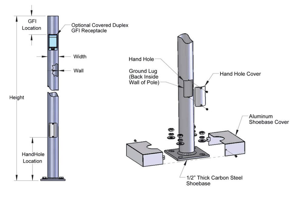 Pole Data & Information | Poles | MagniFlood.com - MagniFlood Inc.